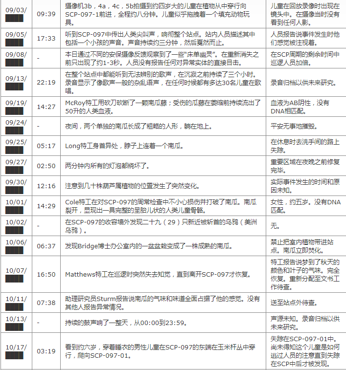 SCP-097 - 老集市|基金会系列| - 哔哩哔哩