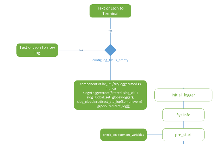 TiKV源码略读-Server Start - 哔哩哔哩