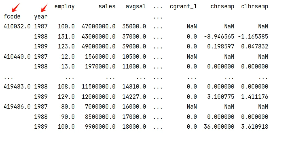 【Python计量】linearmodels面板数据回归（一） - 哔哩哔哩
