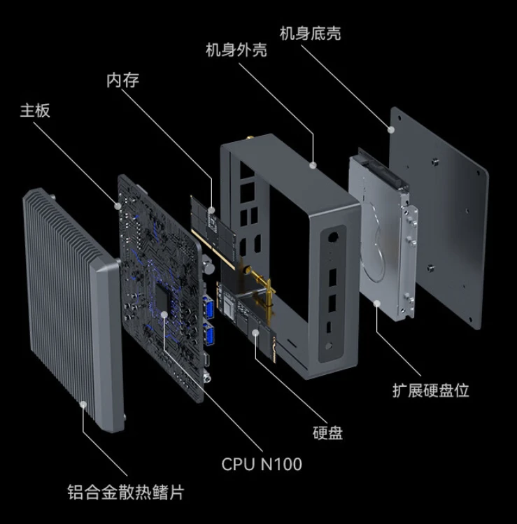 【mini主机入门】——常见N100迷你主机盘点 - 哔哩哔哩
