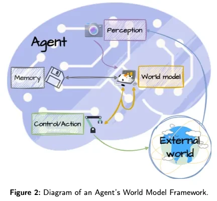 World Model | 理解世界，最新综述开启自动驾驶新时代~ - 哔哩哔哩