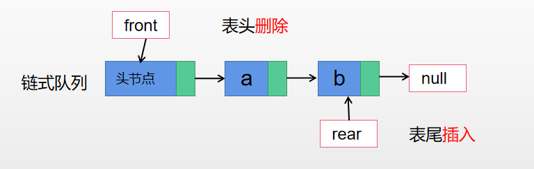队头可以是链尾吗？（专栏答疑：1） - 哔哩哔哩
