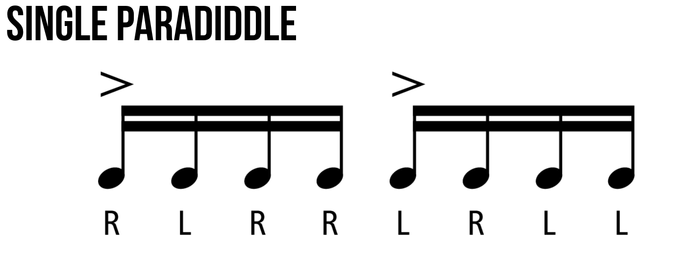 【架子鼓初学者】基本功分解之复合跳（Diddle or Paradiddle rudiments） - 哔哩哔哩