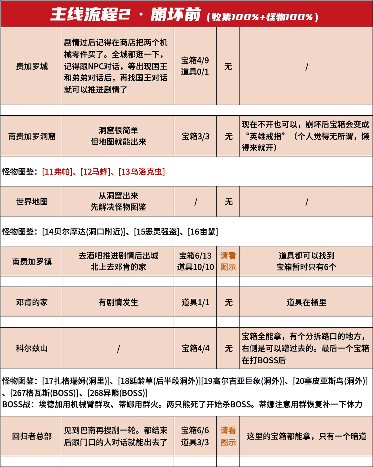 【攻略】最终幻想6代像素版白金攻略 - 哔哩哔哩