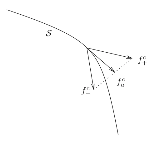 单输入单输出的Filippov Solution - 哔哩哔哩