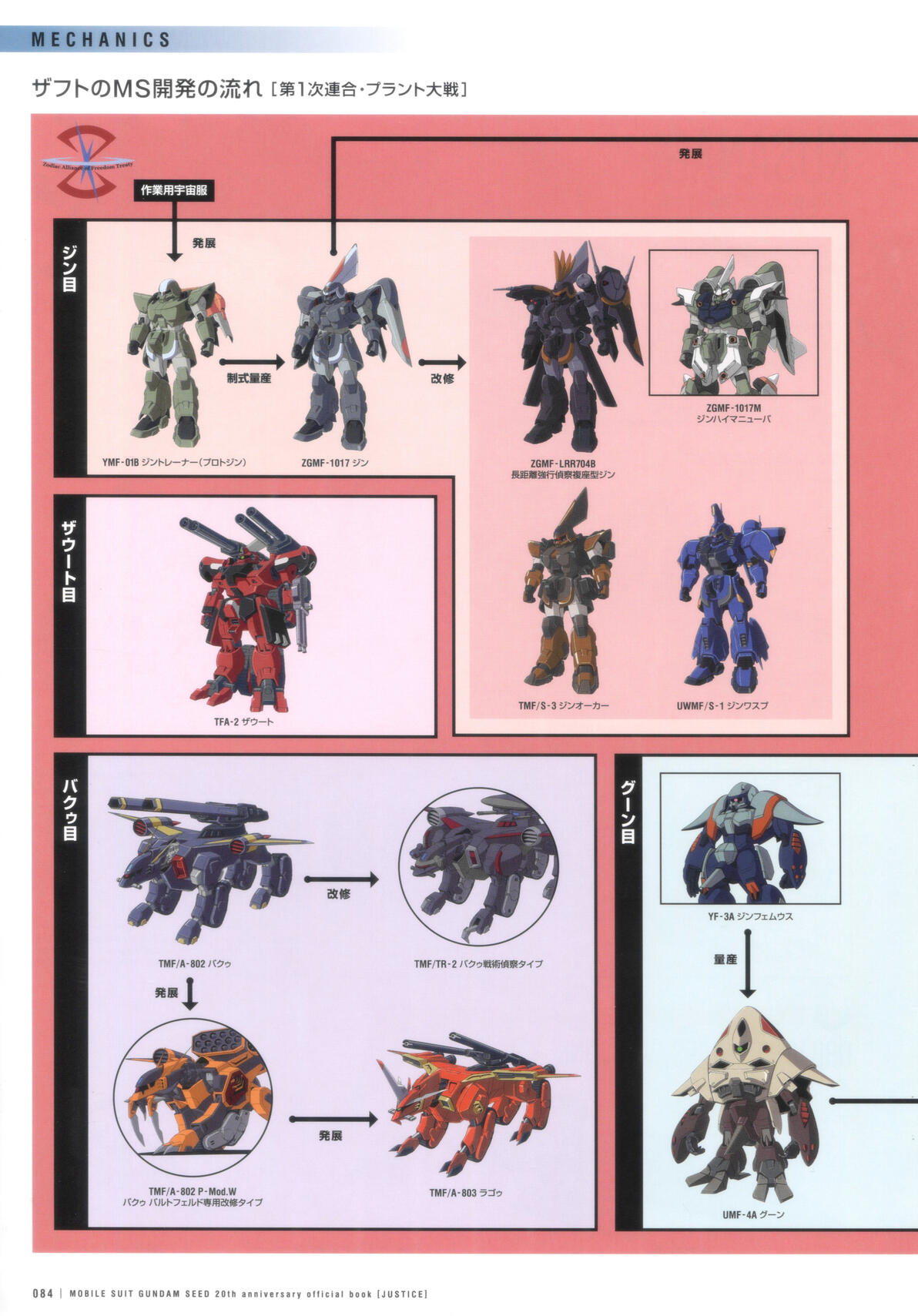 【一曰Acg】机动战士高达SEED 20周年官方设定集 自由&正义 机体人物篇 日文原版 - 哔哩哔哩