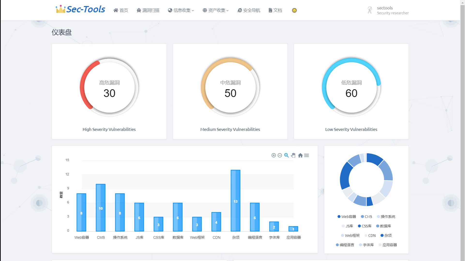 多功能web渗透测试工具sec Tools 哔哩哔哩 