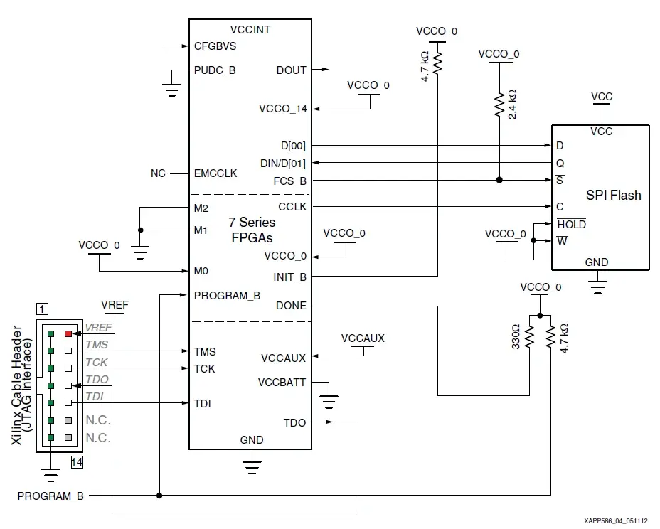 Xilinx 7系列 FPGA硬件知识系列（九）——FPGA的配置 - 哔哩哔哩