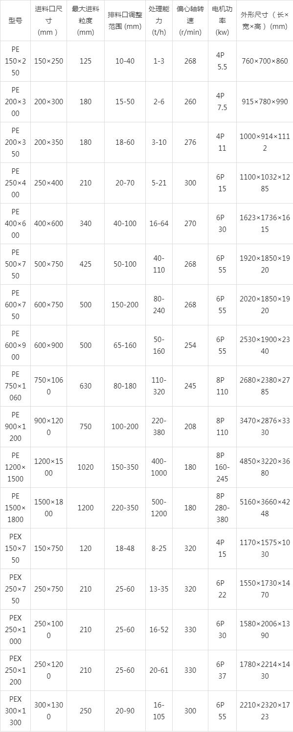 颚式破碎机什么牌子好 颚破哪些型号卖的好 46型PE400*600鄂破 PE500*750颚破 69颚破 - 哔哩哔哩