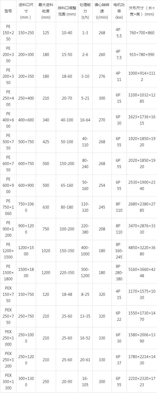 颚式破碎机什么牌子好 颚破哪些型号卖的好 46型PE400*600鄂破 PE500*750颚破 69颚破 - 哔哩哔哩