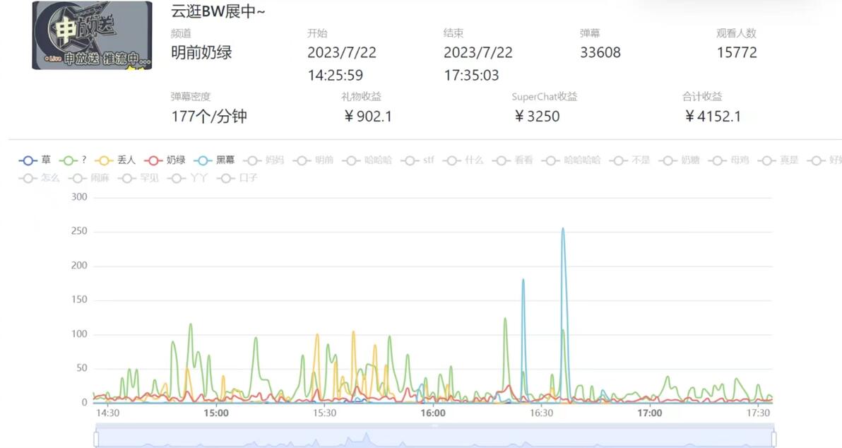 一些基于B站的用户数据统计的工具网站合集（不完全） - 哔哩哔哩