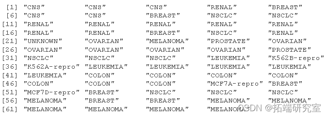 拓端tecdat|R语言K-means和层次聚类分析癌细胞系微阵列数据和树状图可视化比较 - 哔哩哔哩