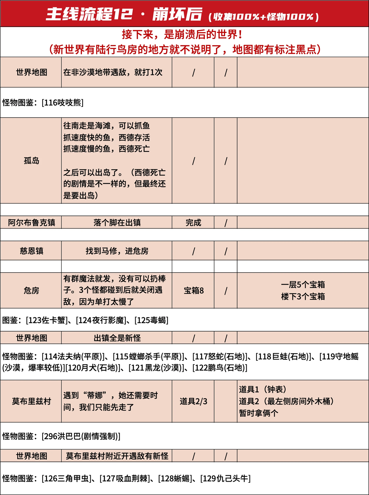 【攻略】最终幻想6代像素版白金攻略 - 哔哩哔哩