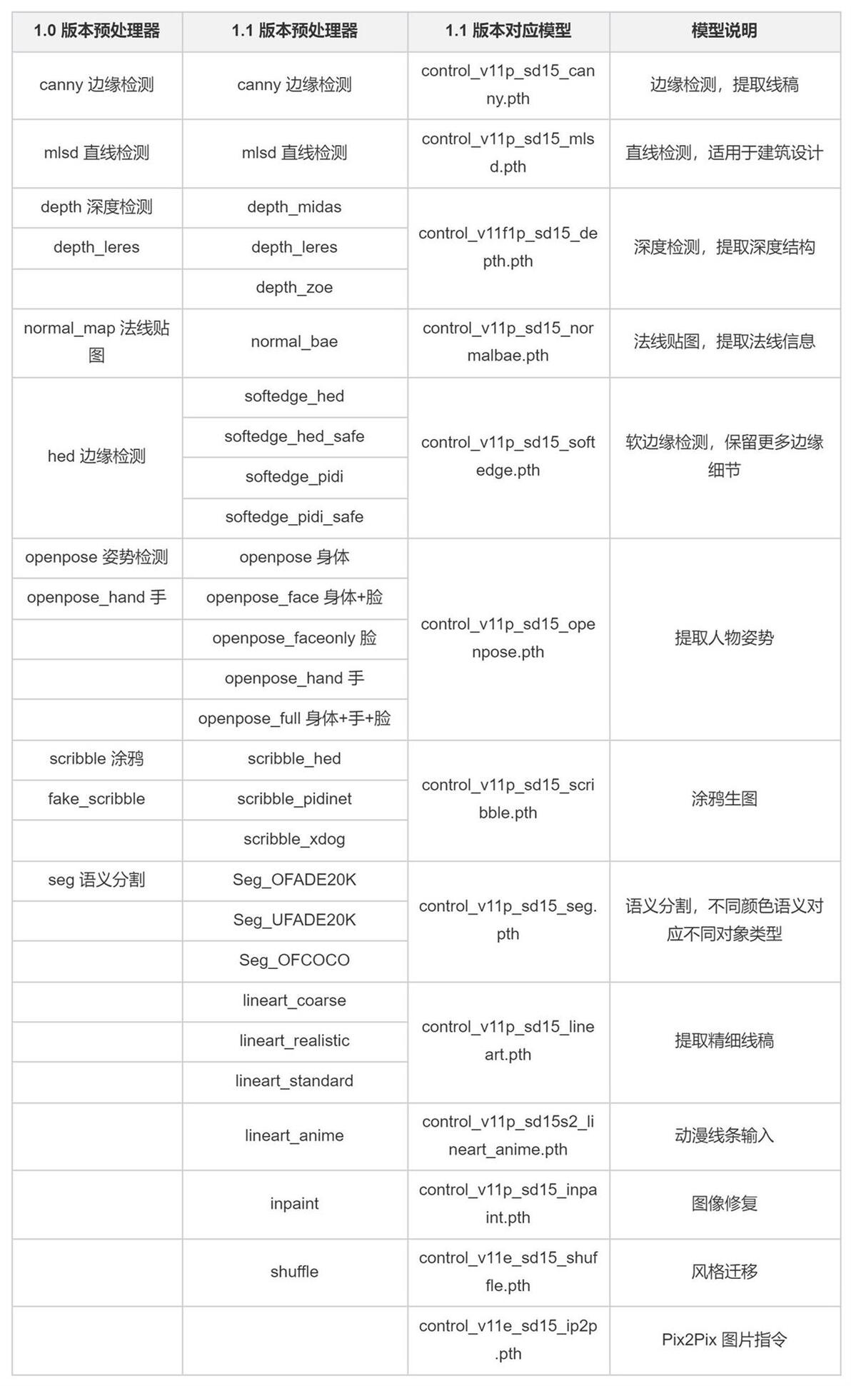 ControlNet 实用入门指南 - 哔哩哔哩