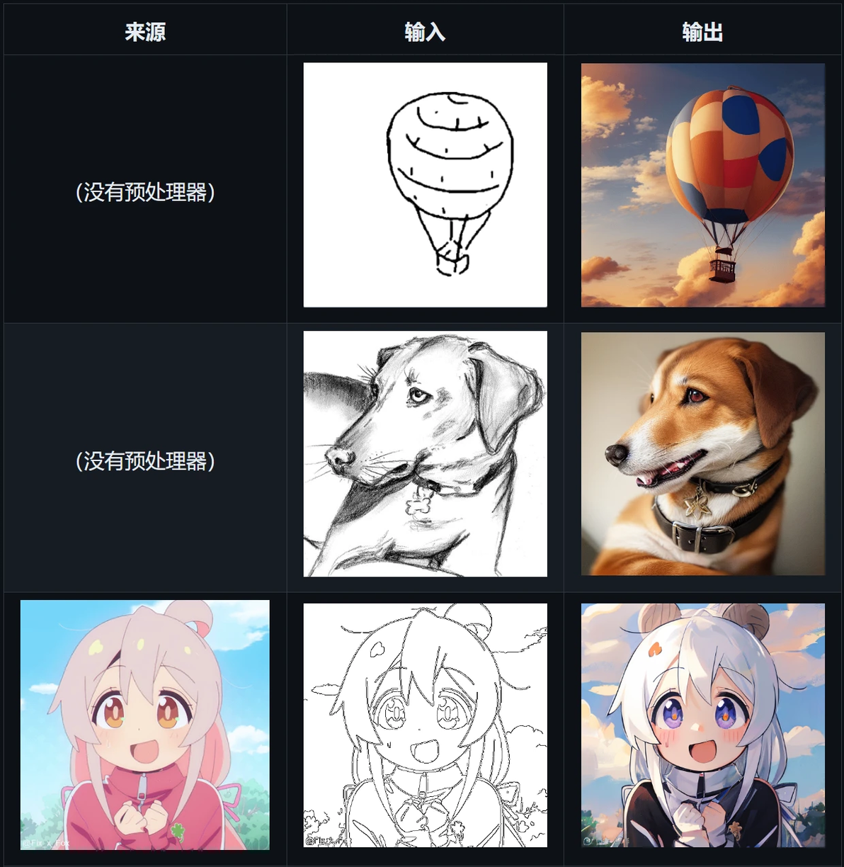 官方指南 | ControlNet 1.1 WebUI 扩展插件 - 哔哩哔哩