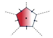 CFD理论|网格梯度求解 - 哔哩哔哩