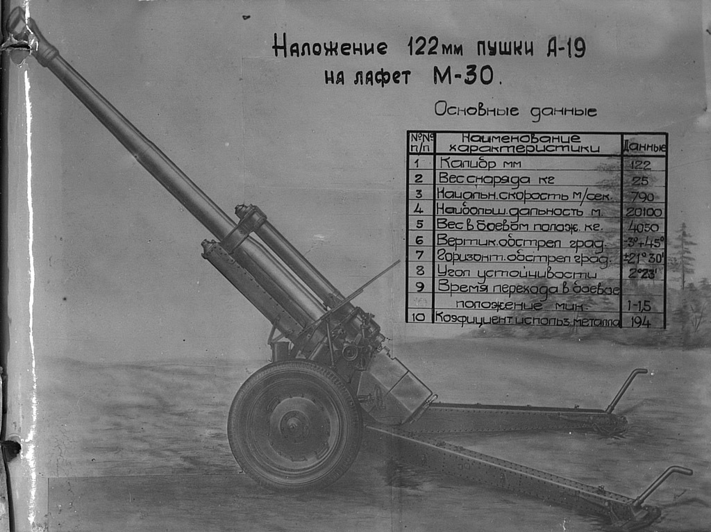 威力强大的苏联加榴炮/坦克炮——从A19到D25T的122进化之路（1） - 哔哩哔哩