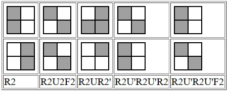 【番外篇】人工降群法（Human Thistlethwaite Algorithm） - 哔哩哔哩