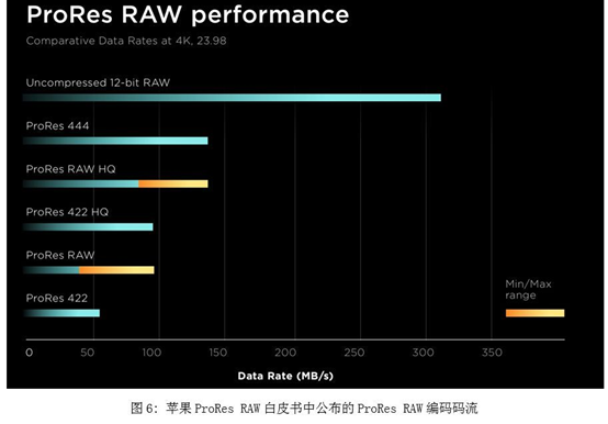 什么是Prores raw ？科普小文章 - 哔哩哔哩