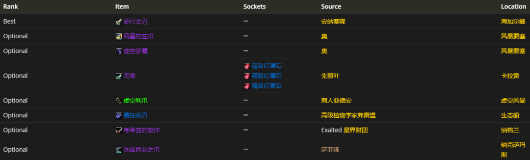 魔兽世界TBC怀旧服生存猎P4阶段BIS装备 - 哔哩哔哩