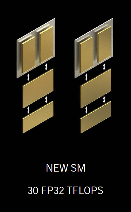 NVIDIA GeForce RTX 30系列笔记本电脑GPU解析:更强的性能，更强的AI - 哔哩哔哩