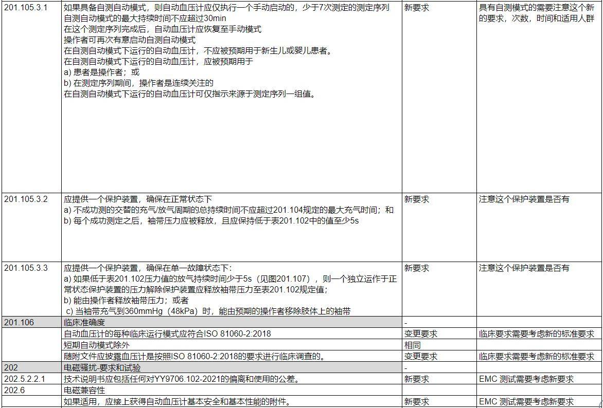 Yy 9706 230 2023对比yy0670,yy 0667的变化和符合性建议 哔哩哔哩