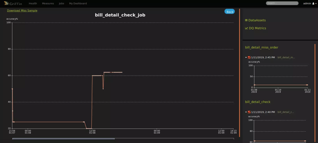 案例：Apache Griffin概述和安装使用 - 哔哩哔哩