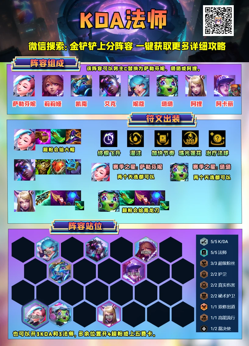 金铲铲之战S10：铲巅都在玩的KDA法师上分新思路详解，多套变阵学会必吃分！ - 哔哩哔哩