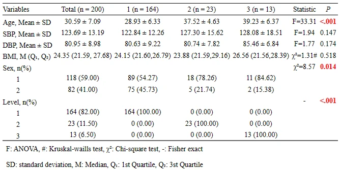 一招鲜吃遍天！光速搞定SCI论文中的百变table1！ - 哔哩哔哩