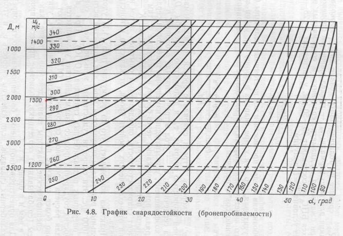 浅析早期T-72坦克防护性能：从T-72到T-72AV - 哔哩哔哩