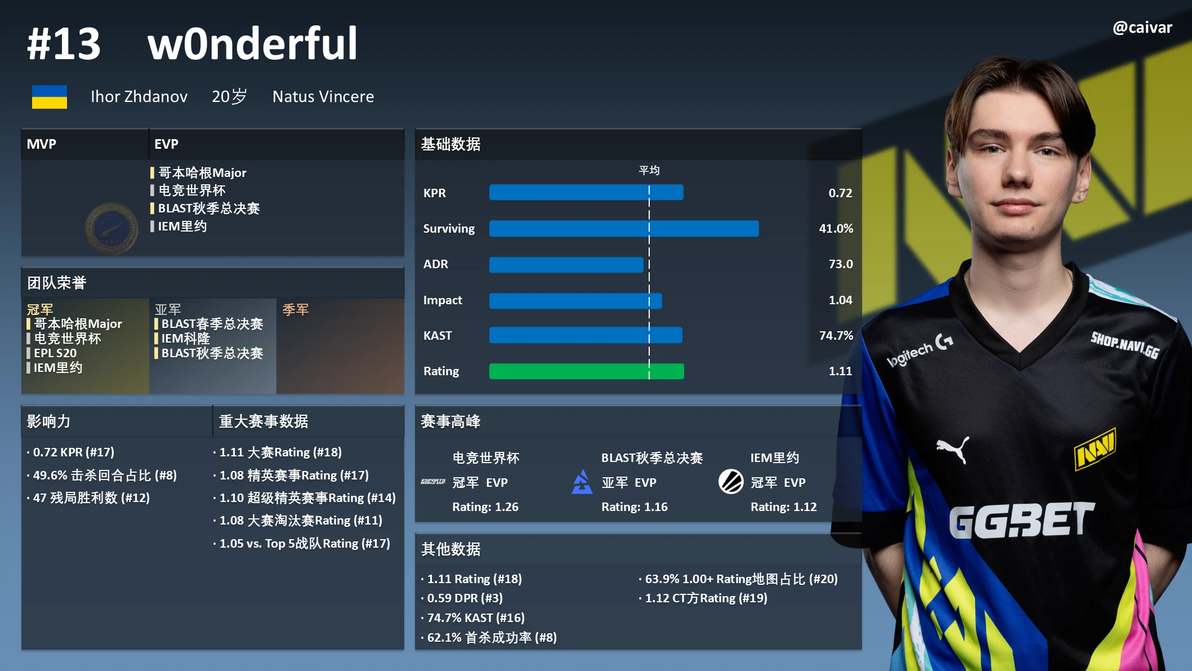 【CS】2024年HLTV Top 20选手预测【中】 - 哔哩哔哩