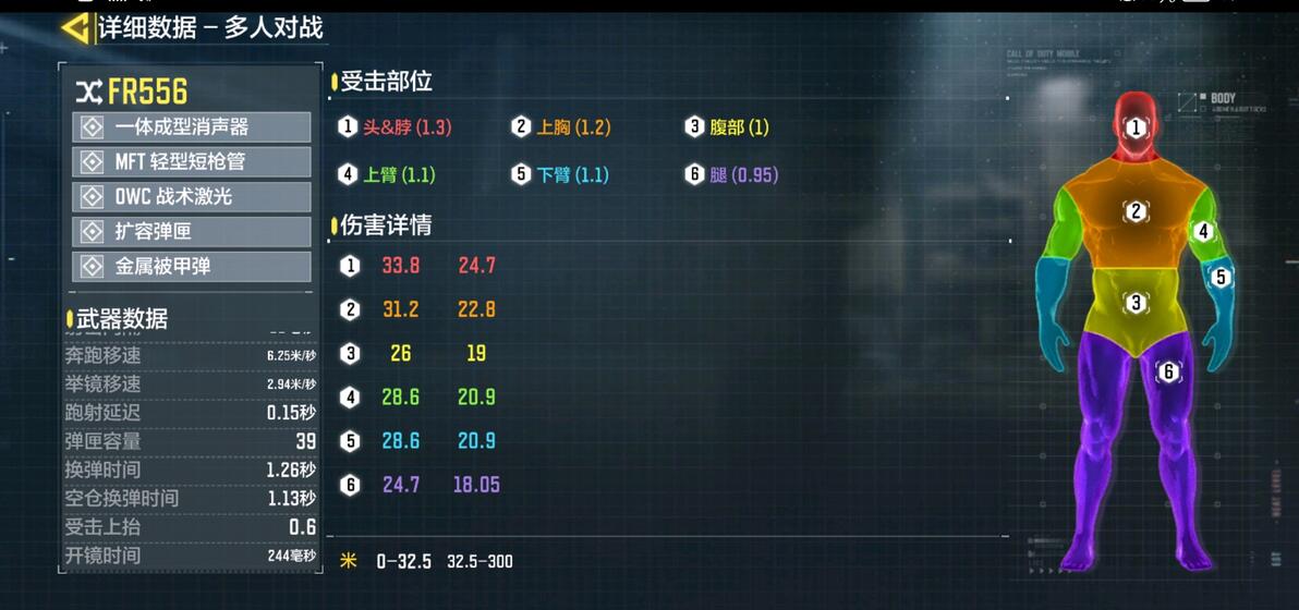 【CODM武器攻略及配件分享】FR556（法玛斯）篇 - 哔哩哔哩