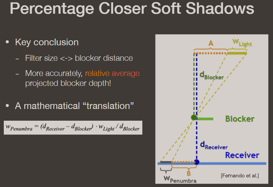 实时阴影(一) shadow map,PCF,PCSS - 哔哩哔哩