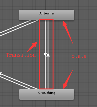Unity动画系统详解3：如何播放、切换动画？ - 哔哩哔哩