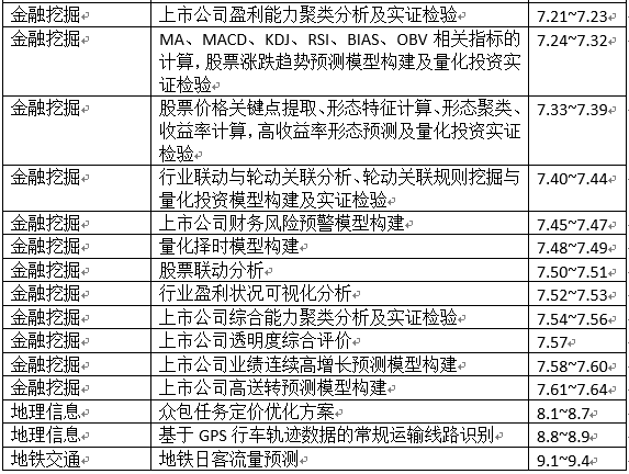 Python大数据题库说明书（上） 哔哩哔哩 