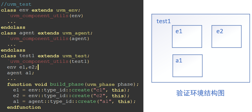 UVM基础-组件（driver、monitor、agent...） - 哔哩哔哩