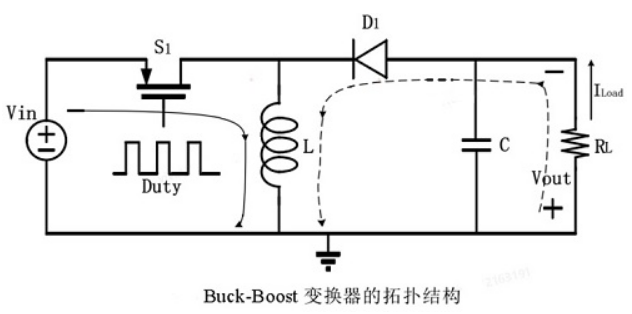 DCDC开关电源基础知识之Buck-Boost电路输出电压公式 - 哔哩哔哩