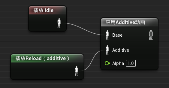UE4 Additive动画的用法 - 哔哩哔哩