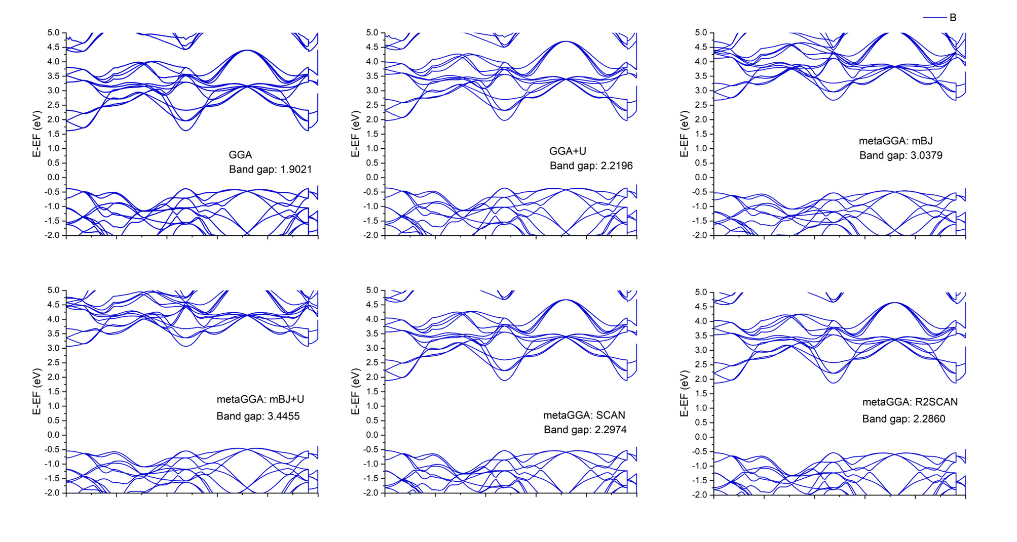 VASP实战-DFT低估带隙的解决方案对比 - 哔哩哔哩