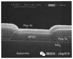104|CVD中的PSG,BPSG,FSG分别是什么？ - 哔哩哔哩