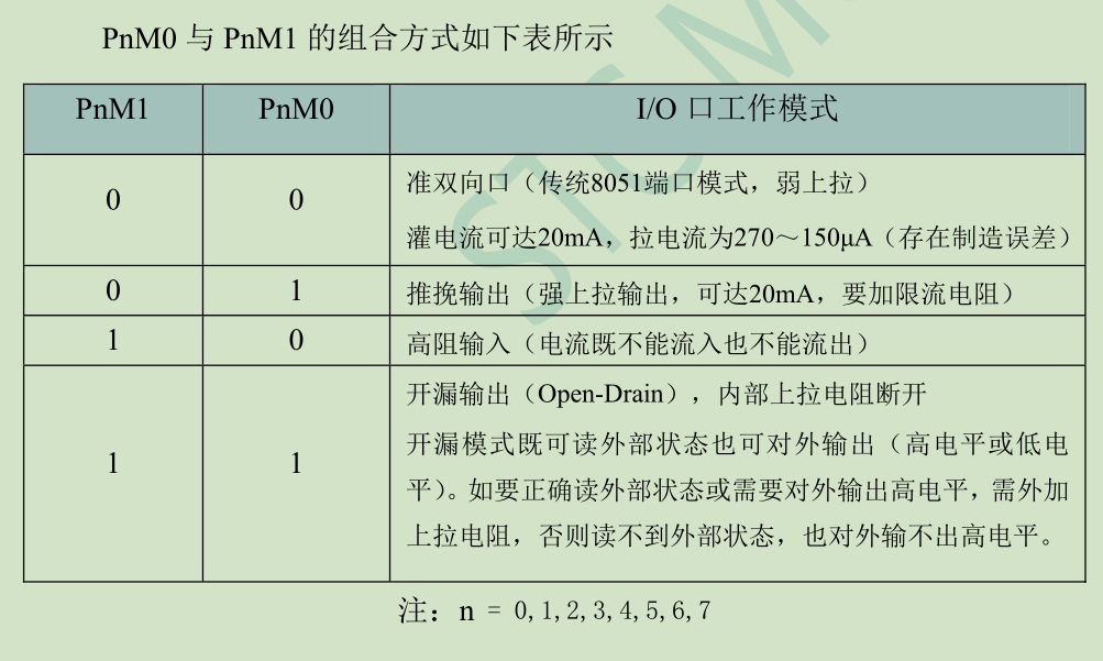 【STC8单片机】9-I/O口 - 哔哩哔哩