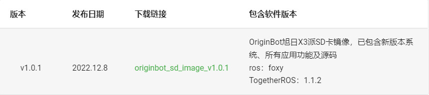 OriginBot智能机器人开源套件| 2.系统镜像安装与备份 - 哔哩哔哩