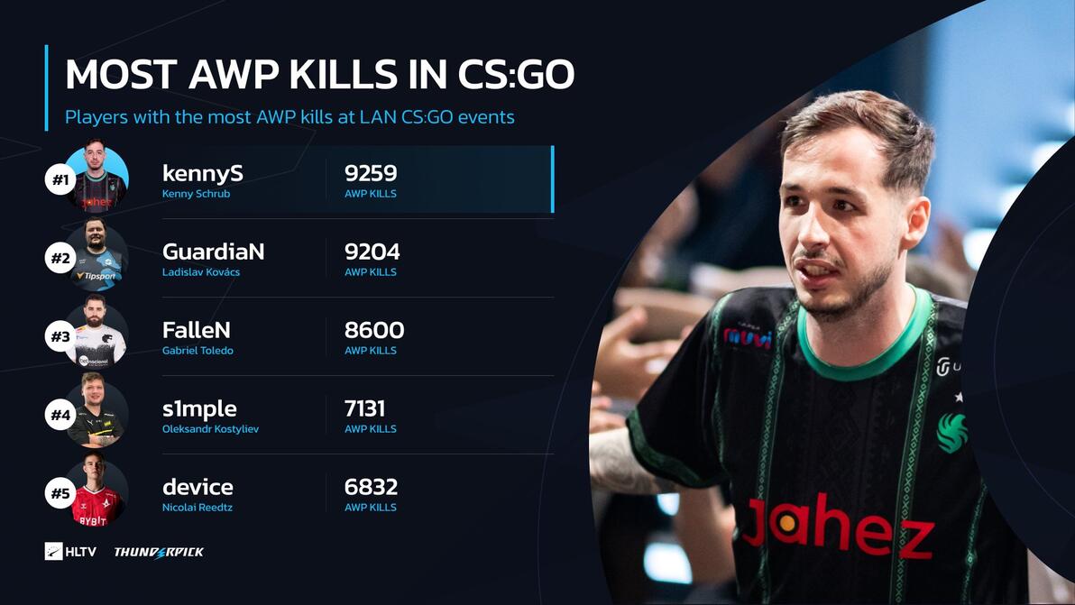 【CS】kennyS的流言与历史遗产 - 哔哩哔哩