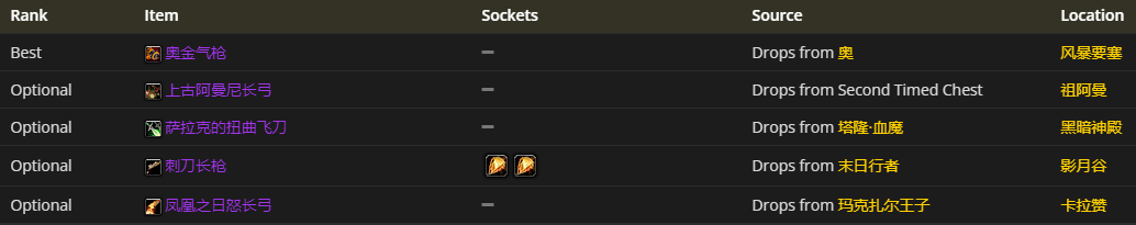 魔兽世界TBC怀旧服盗贼P4阶段BIS装备 - 哔哩哔哩