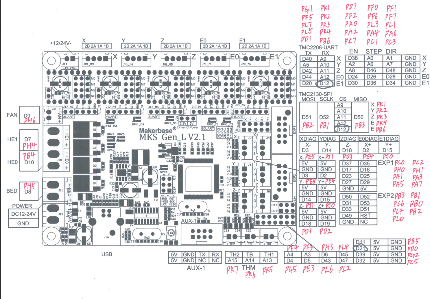 小白教程：怎样给3D打印机安装LED全彩灯效 - 哔哩哔哩