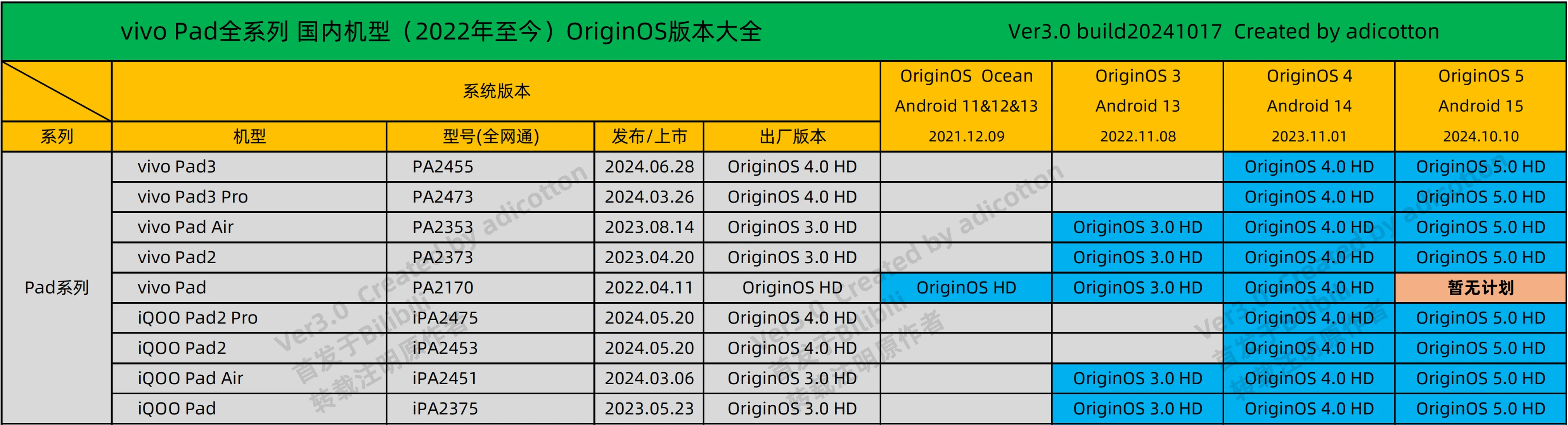 vivo&iQOO国内机型OriginOS原系统版本大全Ver3.0 - 哔哩哔哩