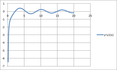 【C++】神秘的函数y1 - 哔哩哔哩