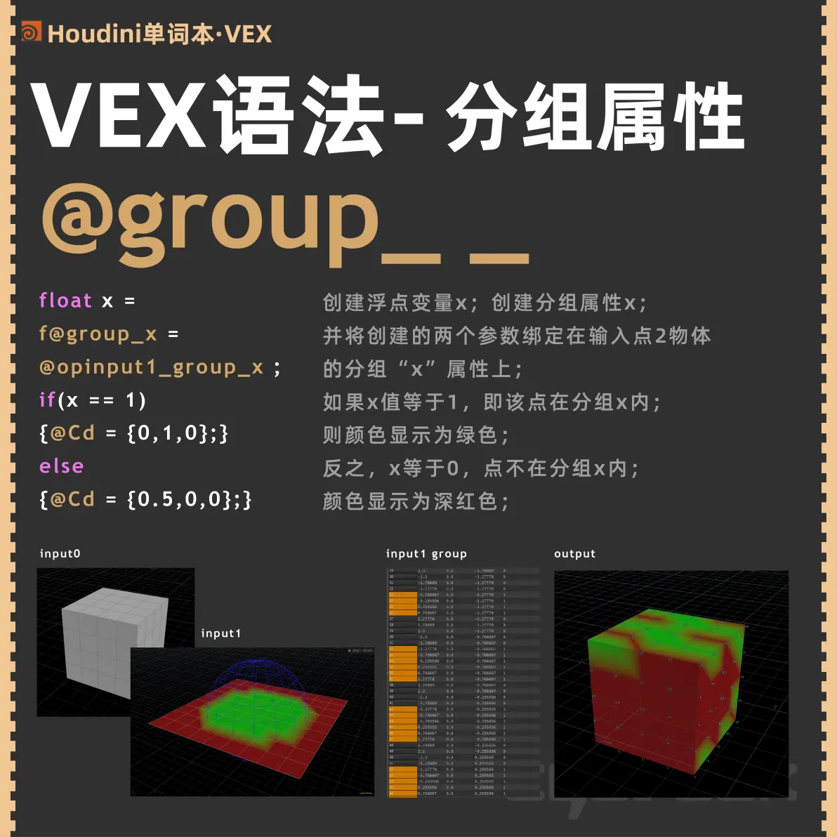 Houdini VEX 基本语法与常用命令速查 #Houdini单词本 - 哔哩哔哩
