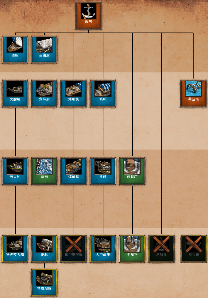 【帝国时代2决定版】文明概览——高棉 - 哔哩哔哩