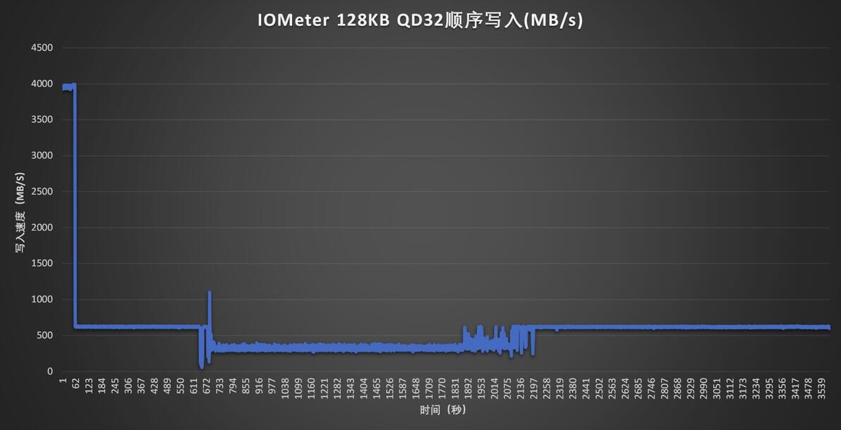 铠侠SD10 1TB评测 - 哔哩哔哩